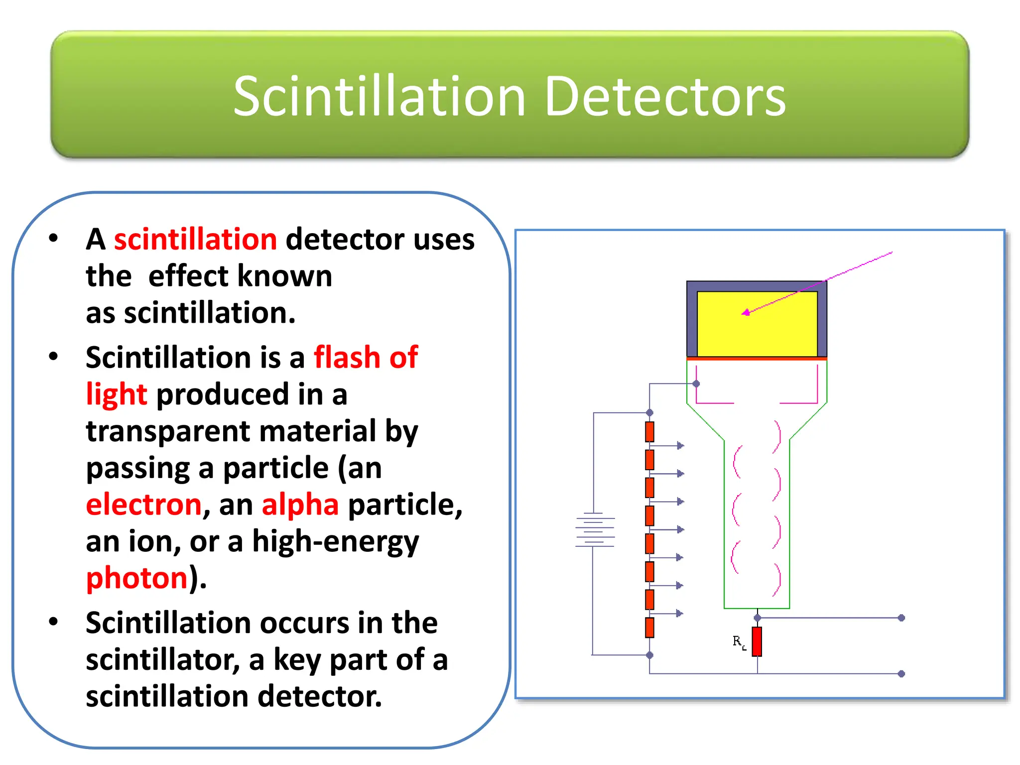 Radiation Detection Principles.pptx