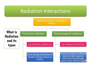 Radiation Detection Principles.pptx