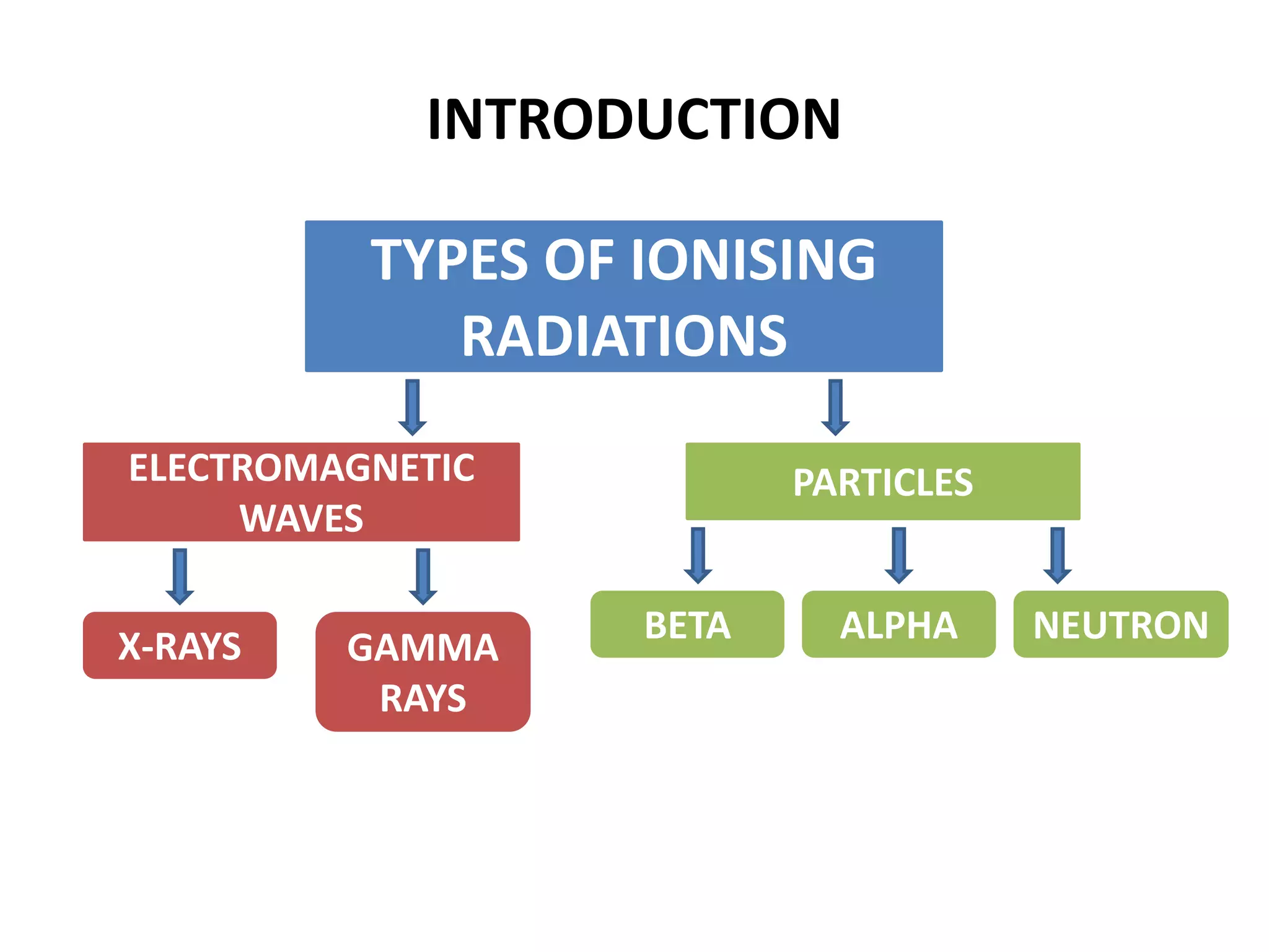 Radiation detectors | PPTX