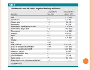 Radiation dose reduction | PPT | Heart and Cardiovascular Diseases ...