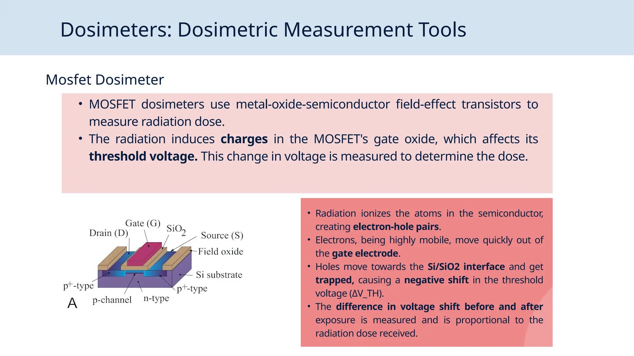 Radiation Dosimetry and its Measurements.pptx