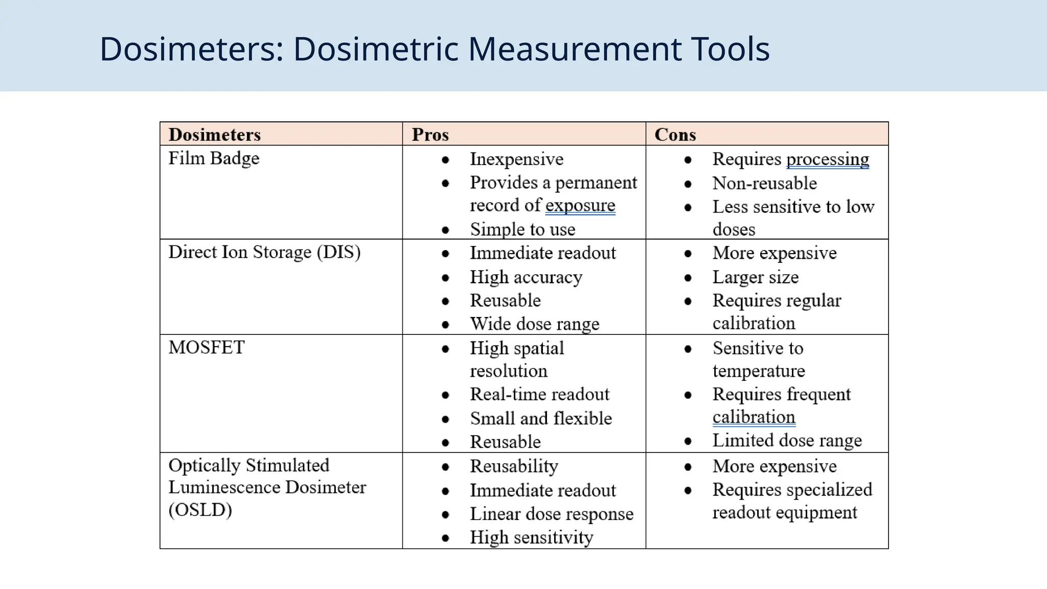 Radiation Dosimetry and its Measurements.pptx
