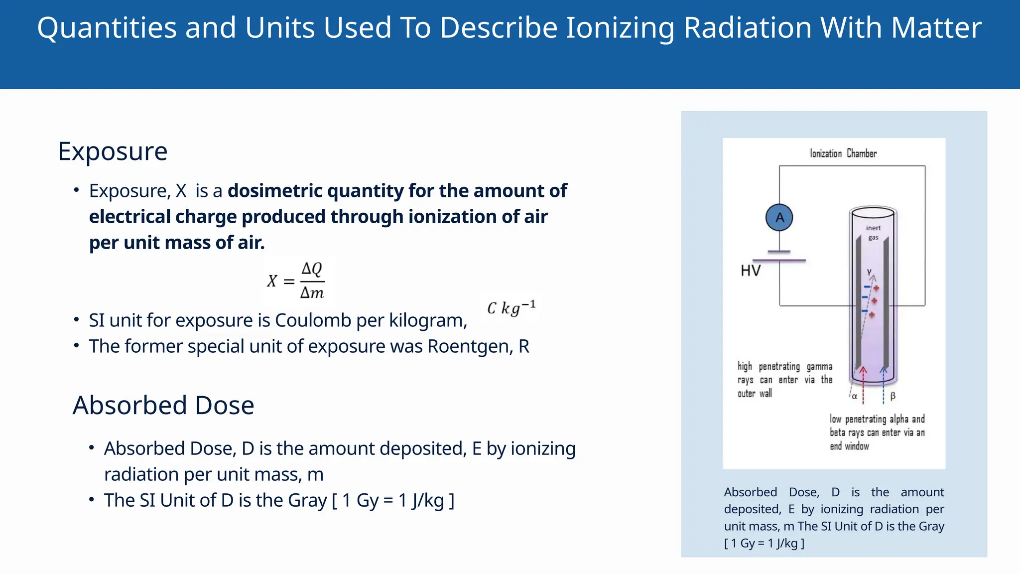 Radiation Dosimetry and its Measurements.pptx