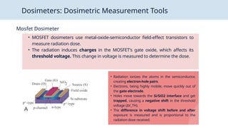 Radiation Dosimetry and its Measurements.pptx
