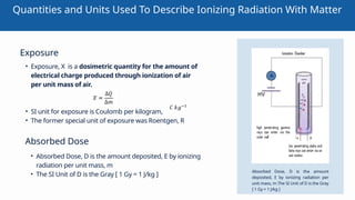Radiation Dosimetry and its Measurements.pptx