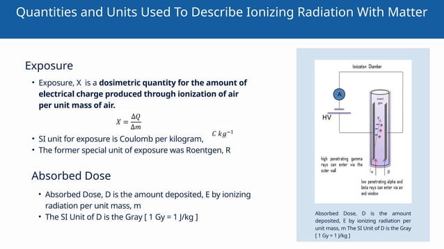 Radiation Dosimetry and its Measurements.pptx