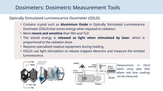 Radiation Dosimetry and its Measurements.pptx