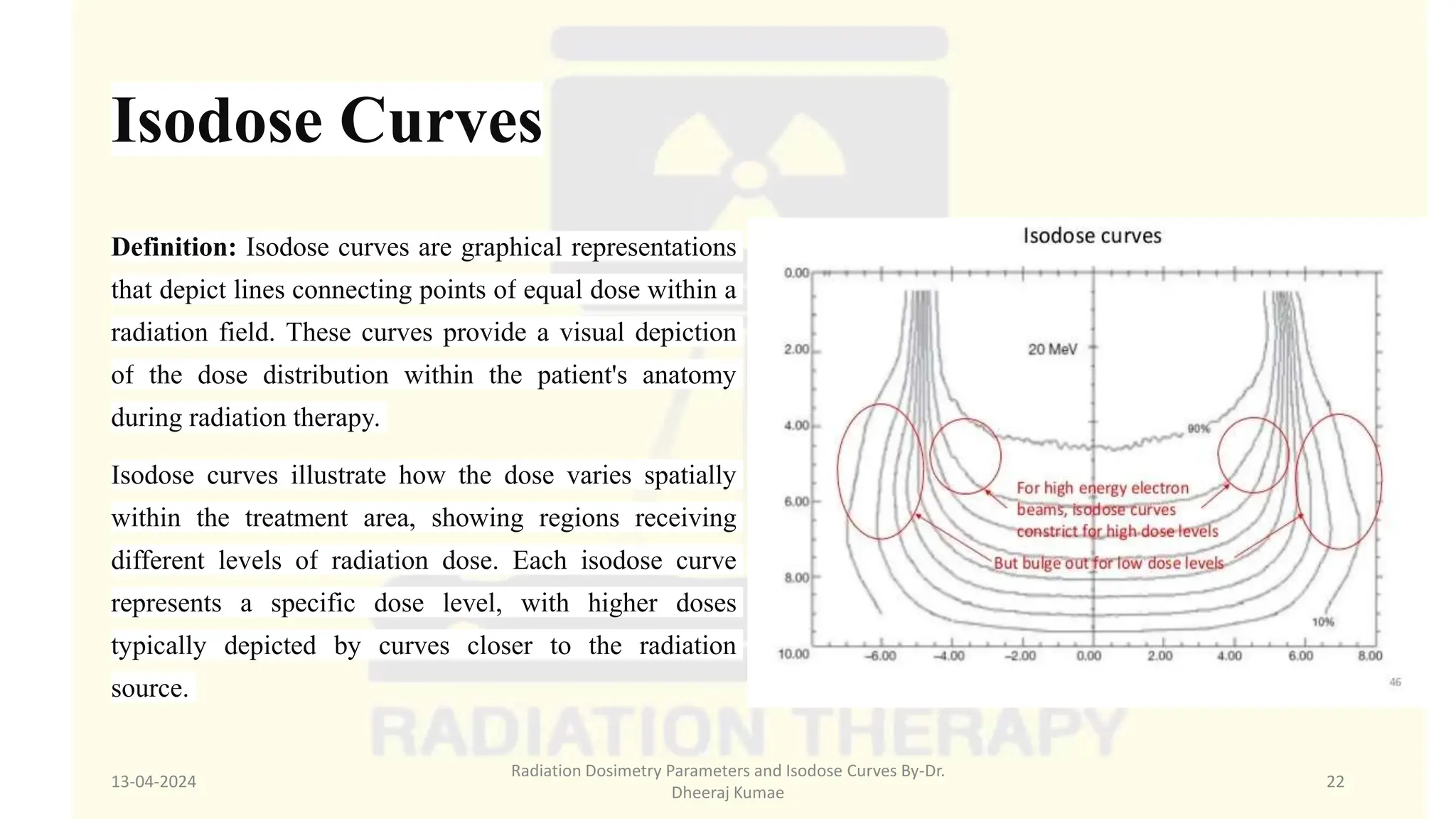 Radiation Dosimetry Parameters and Isodose Curves.pptx
