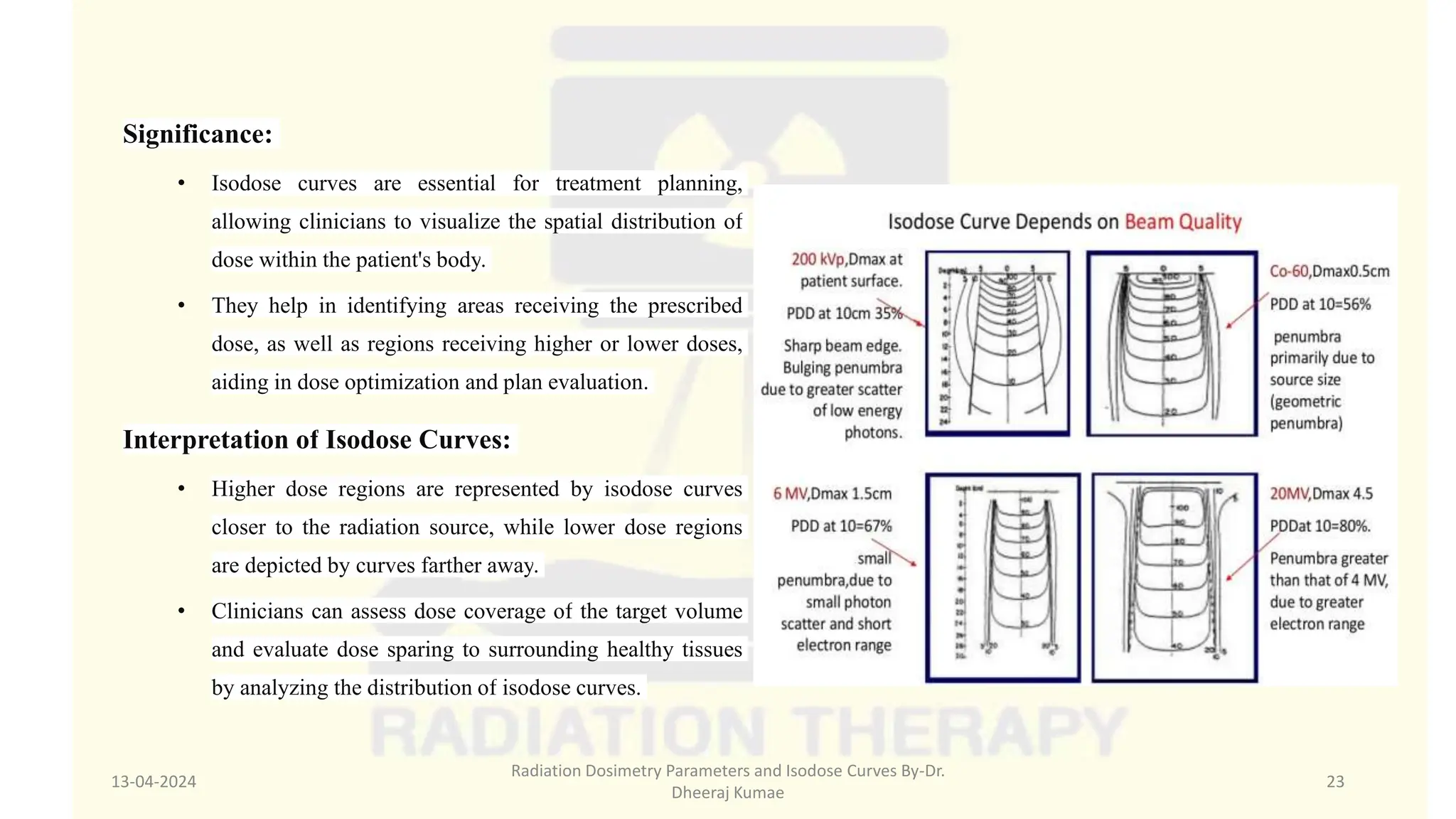 Radiation Dosimetry Parameters and Isodose Curves.pptx
