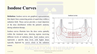 Radiation Dosimetry Parameters and Isodose Curves.pptx