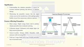 Radiation Dosimetry Parameters and Isodose Curves.pptx