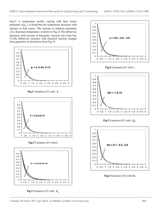 Radiation effects on heat and mass transfer of a mhd | PDF