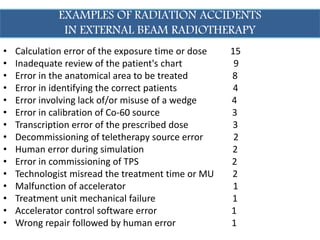 Radiation emergencies and preparedness in radiotherapy | PPTX