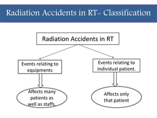 Radiation emergencies and preparedness in radiotherapy | PPTX