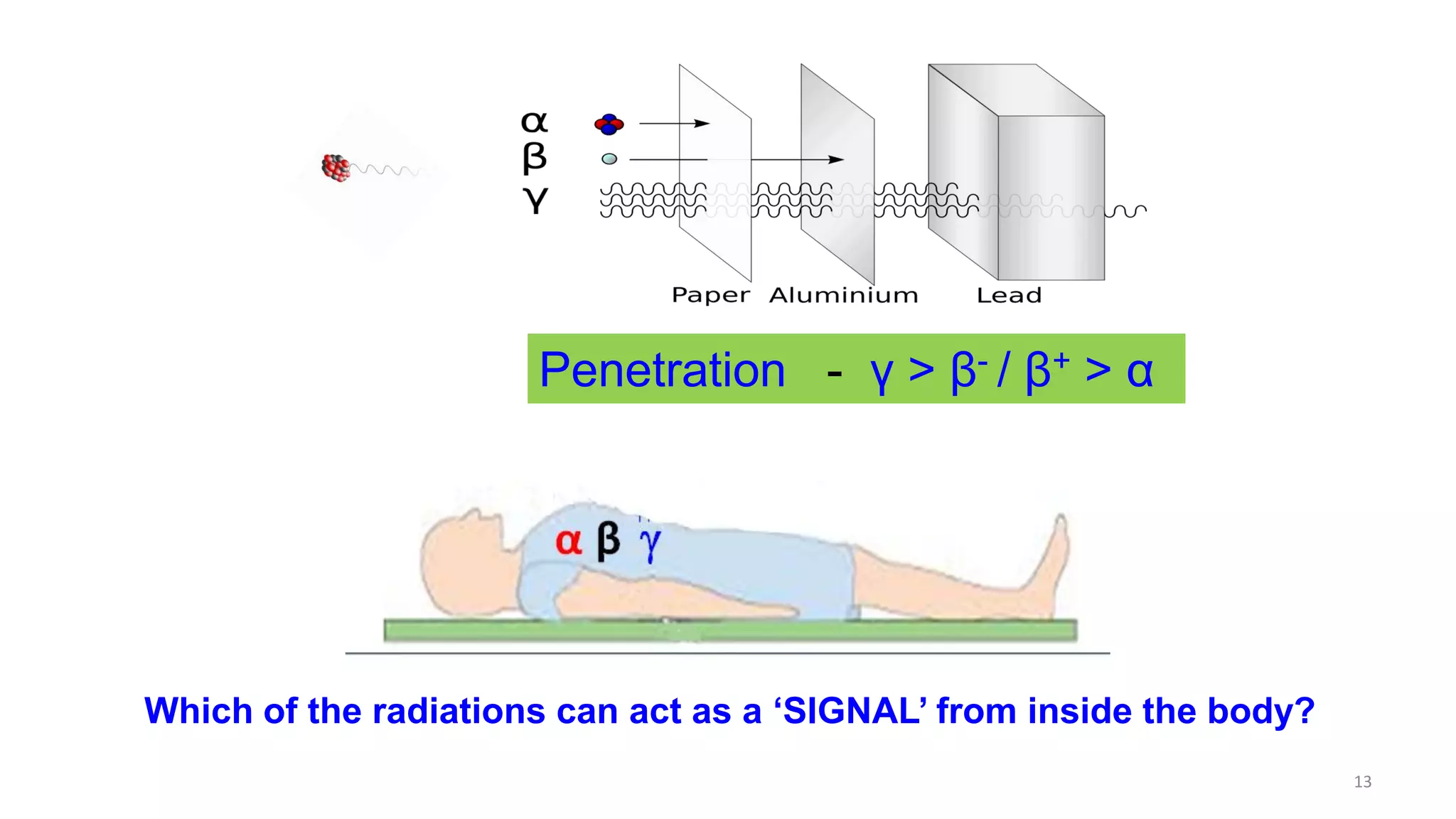 Radiation for cancer detection and cure | PDF