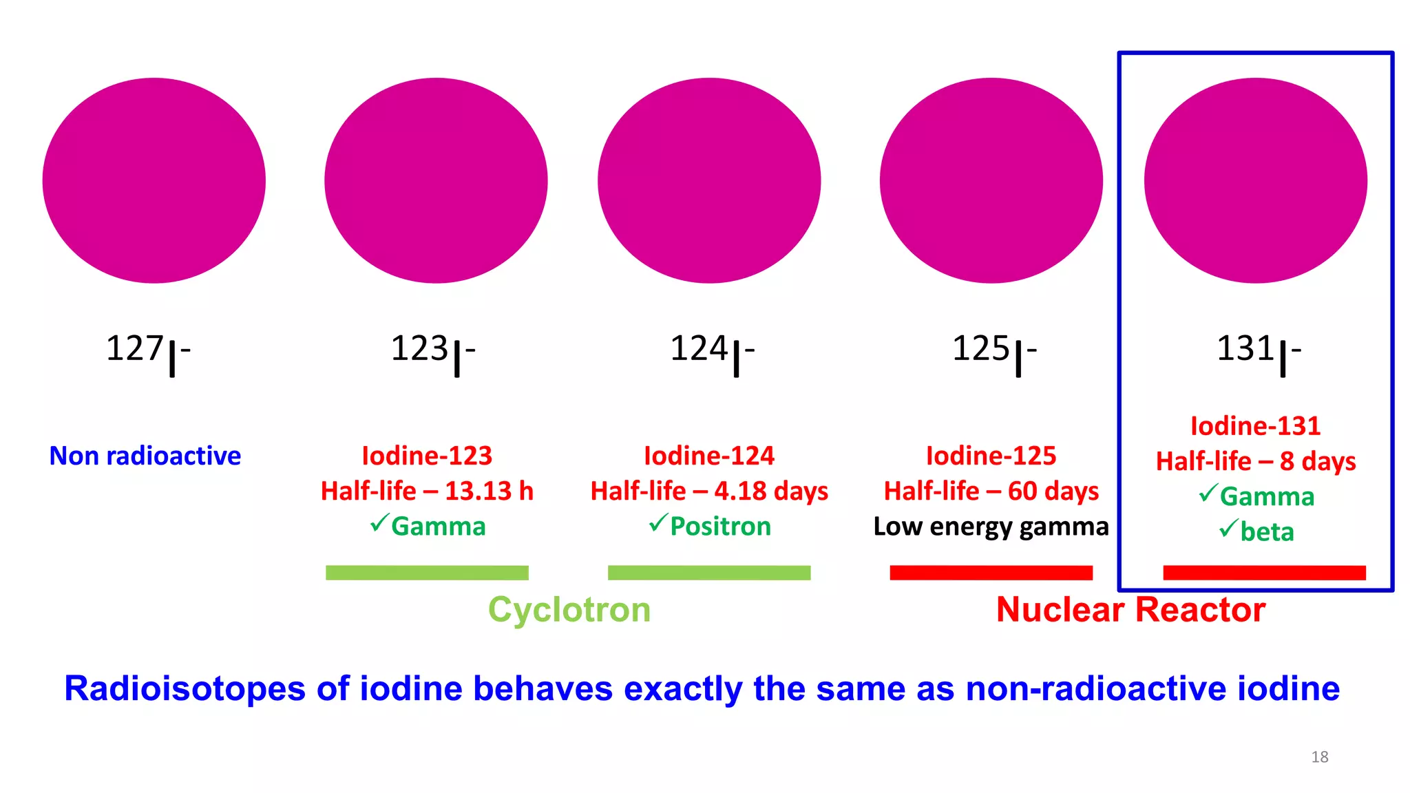 Radiation for cancer detection and cure | PDF