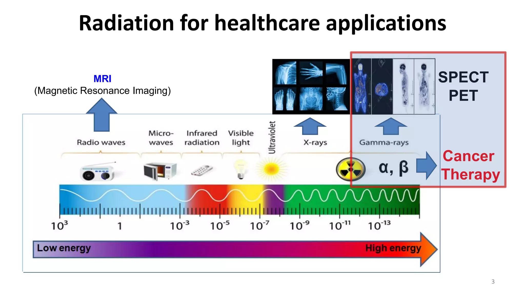 Radiation for cancer detection and cure | PDF
