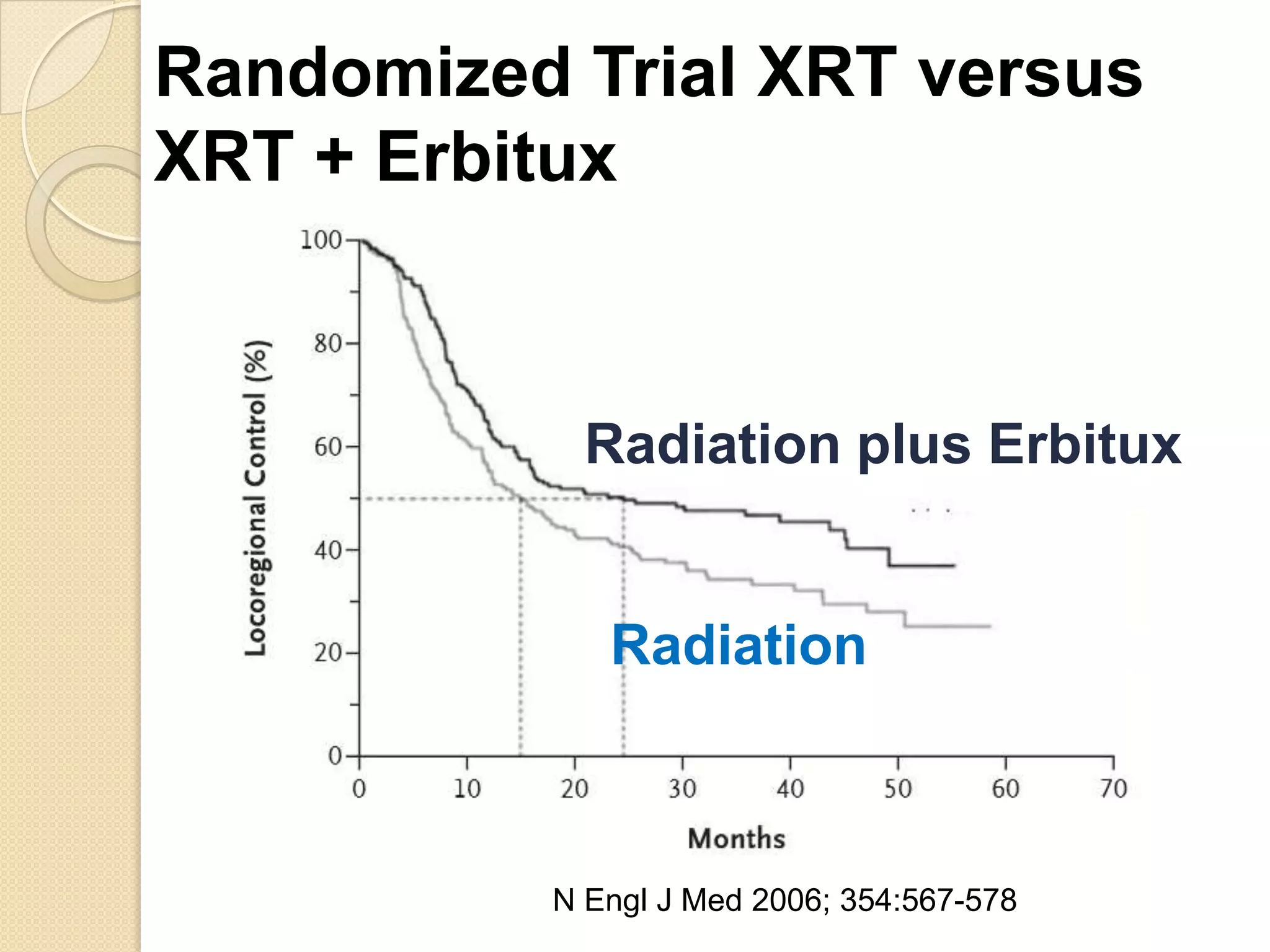 Radiation for head and neck cancer video | PPTX