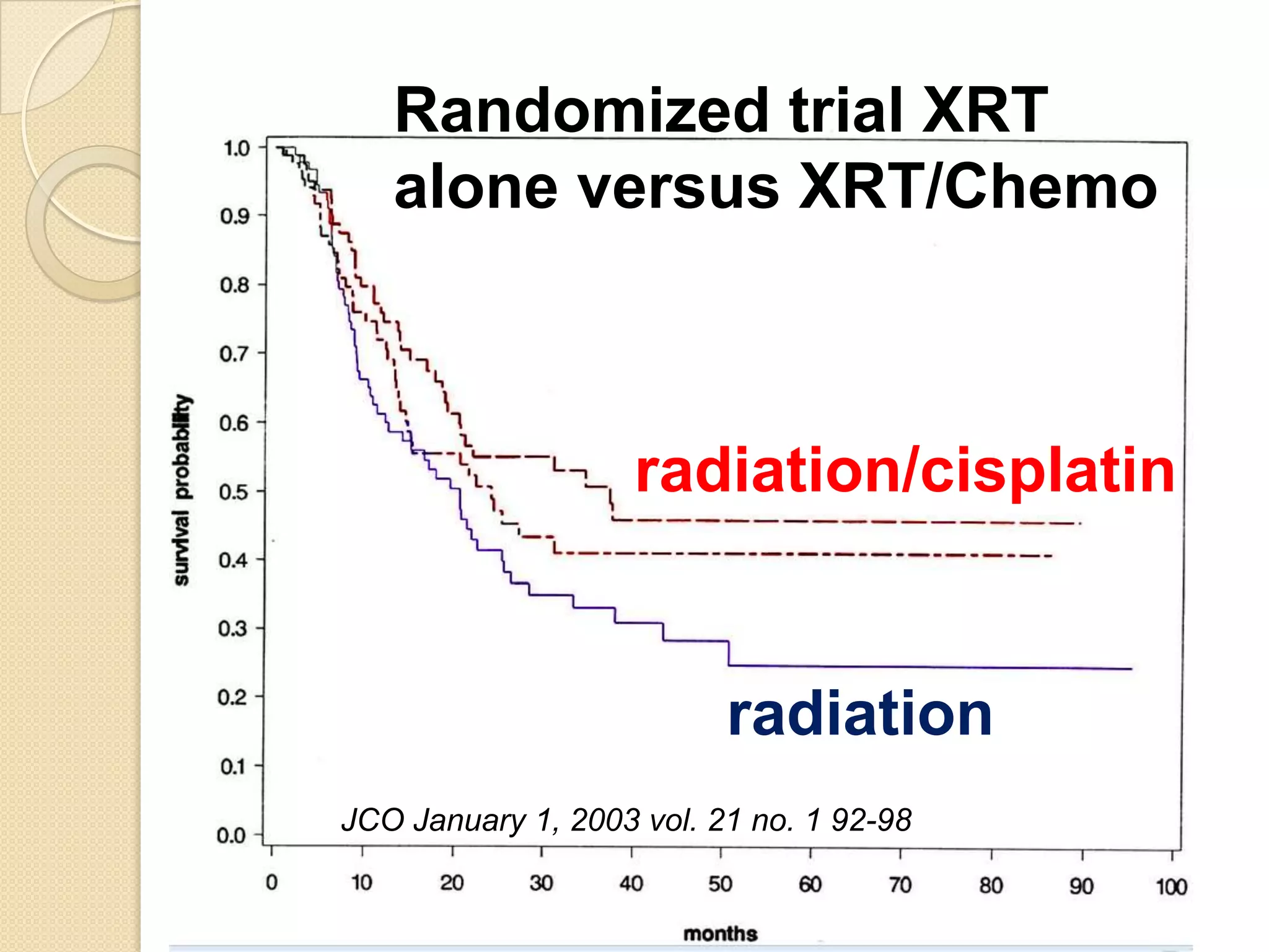 Radiation for head and neck cancer video | PPTX