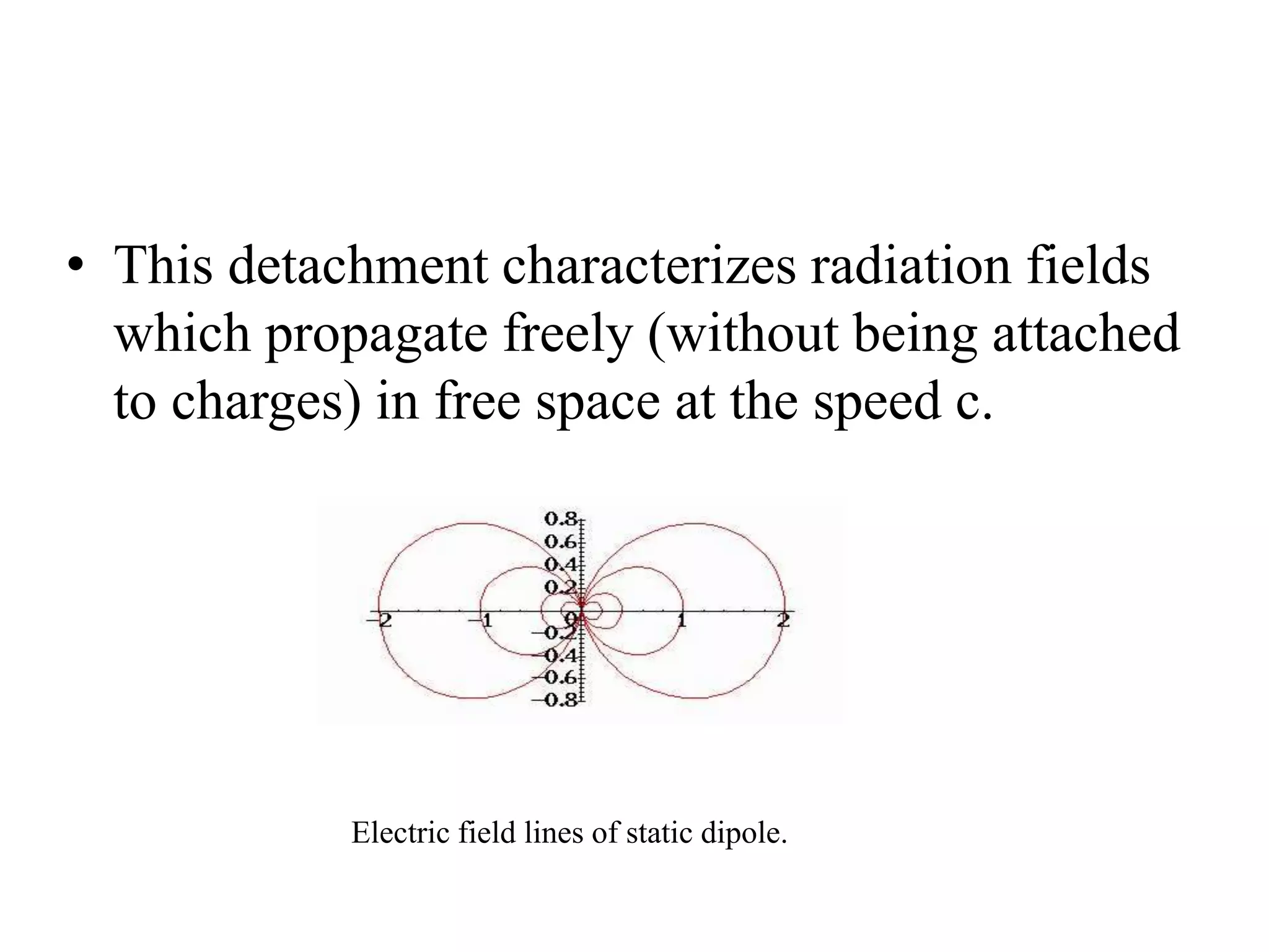 Radiation from an Oscillating Electric Dipole.ppt