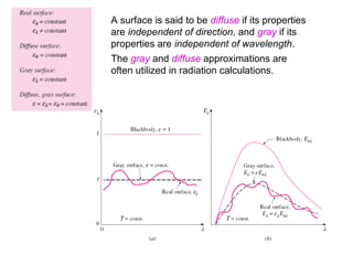 radiation fundamentals for heat and mass transfer course | PPT