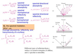 radiation fundamentals for heat and mass transfer course | PPT