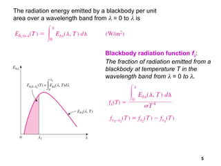 radiation fundamentals for heat and mass transfer course | PPT