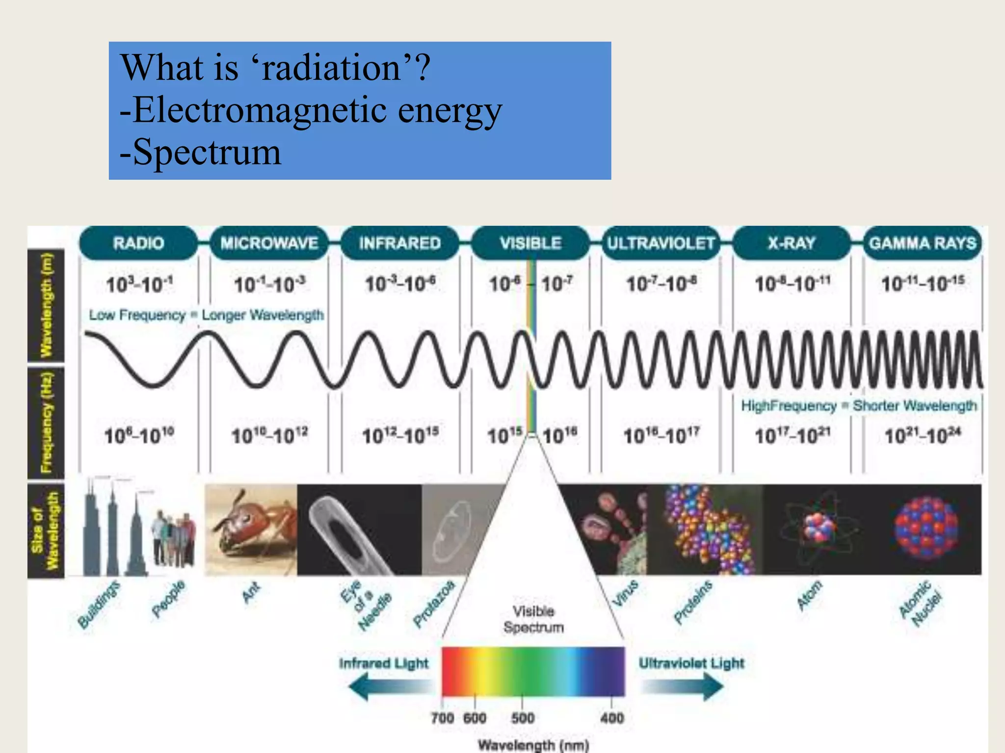 Ppt. on Radiation Hazards by Dr. Brajesh K. Ben | PPTX