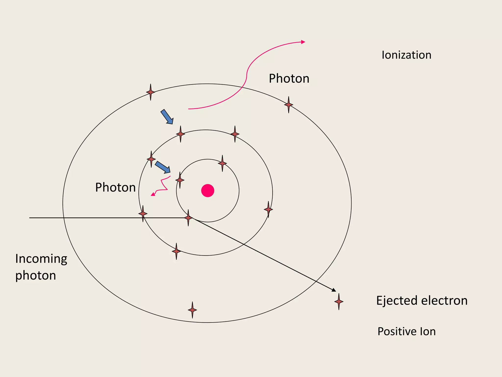 Ppt. on Radiation Hazards by Dr. Brajesh K. Ben | PPTX