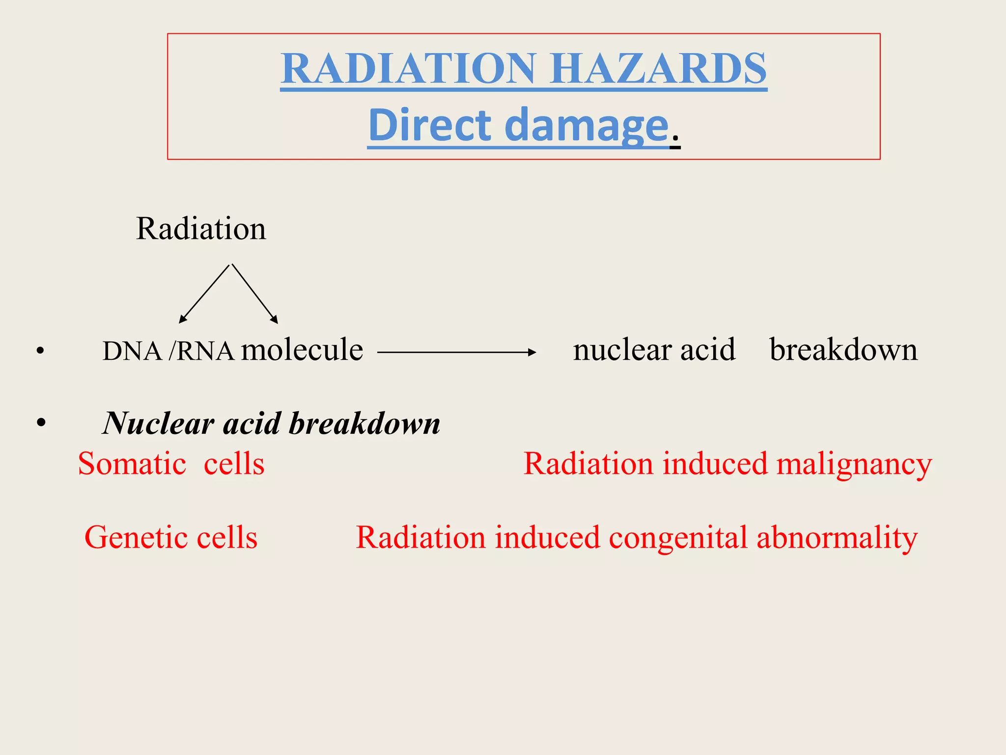 Ppt. on Radiation Hazards by Dr. Brajesh K. Ben | PPTX