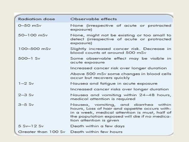 Ppt. on Radiation Hazards by Dr. Brajesh K. Ben | PPTX