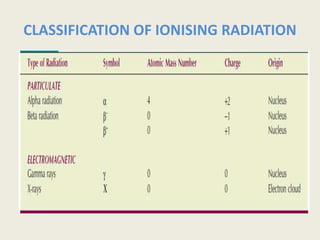 Ppt. on Radiation Hazards by Dr. Brajesh K. Ben | PPTX