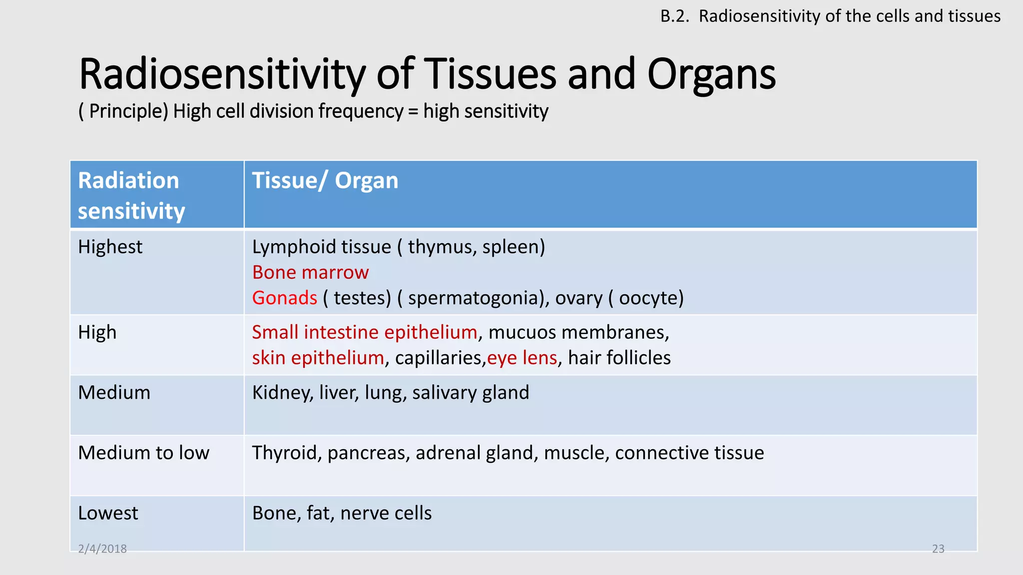 Radiation hazard and protection | PPTX