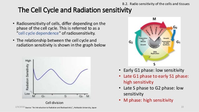 Radiation hazard and protection