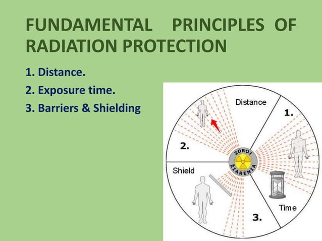 Radiation hazard and radiation protection | PPTX | Cancer | Diseases ...