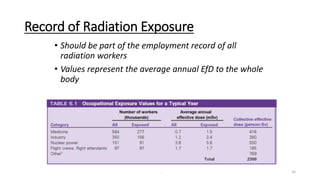Radiation hazard and safety measure of radiation hazard.pptx