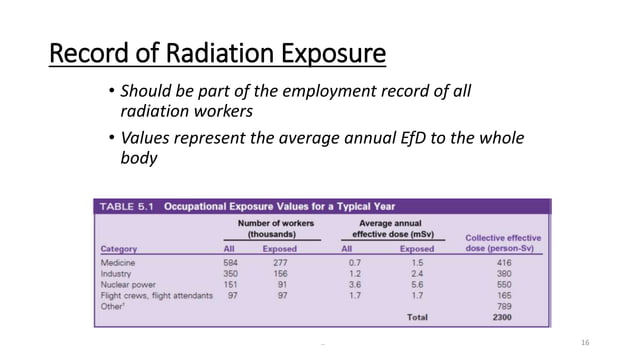 Radiation hazard and safety measure of radiation hazard.pptx | Cancer ...