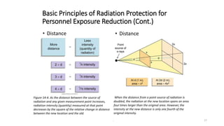 Radiation hazard and safety measure of radiation hazard.pptx | Cancer ...