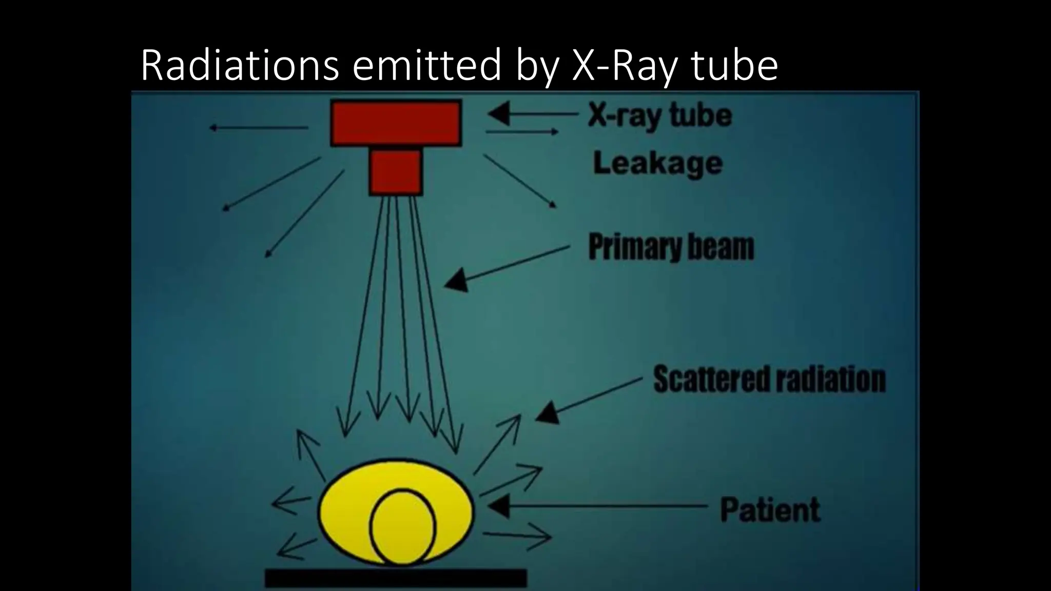 RADIATION HAZARDS ....pptx