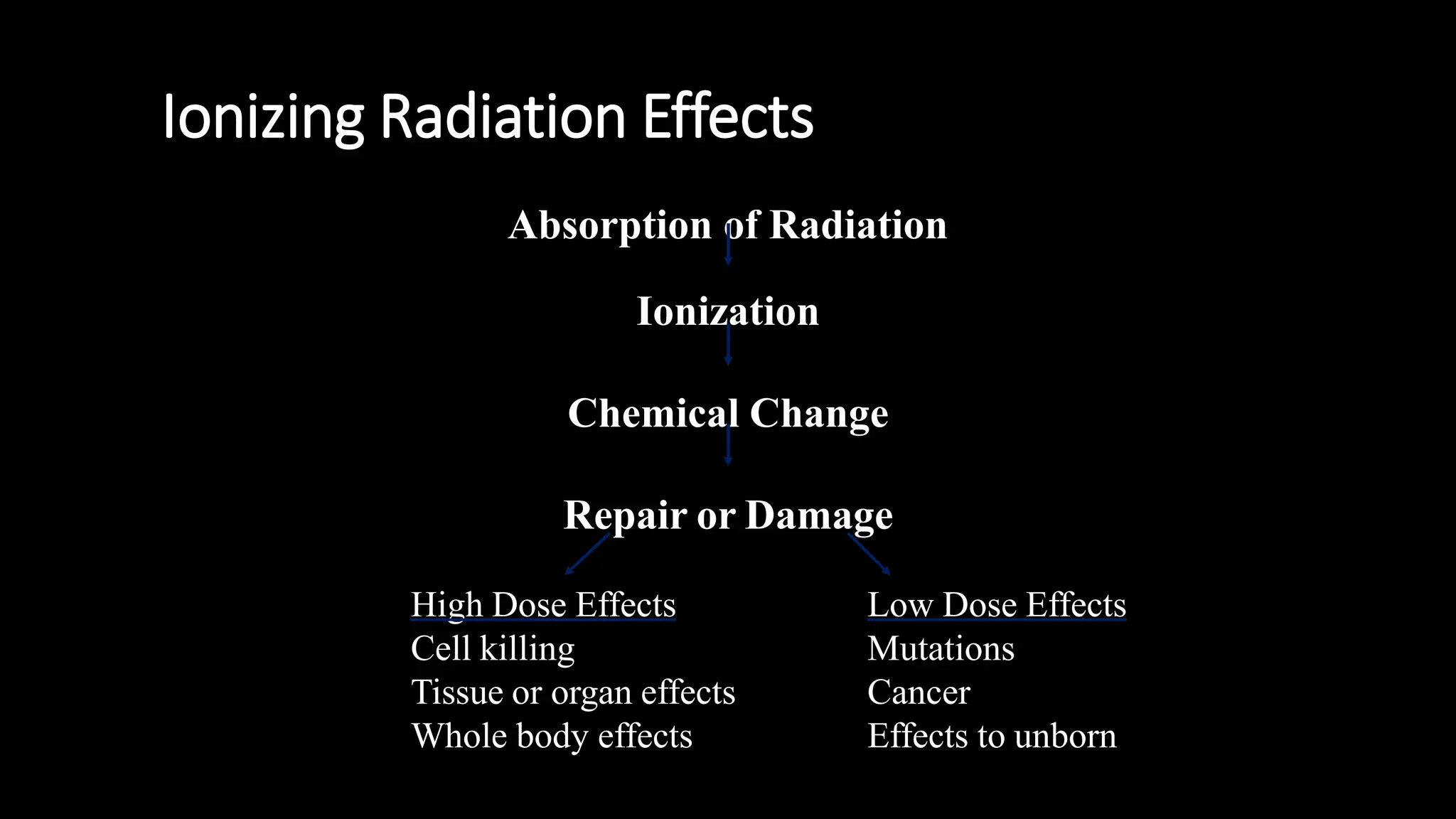 RADIATION HAZARDS ....pptx