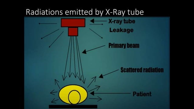 RADIATION HAZARDS ....pptx