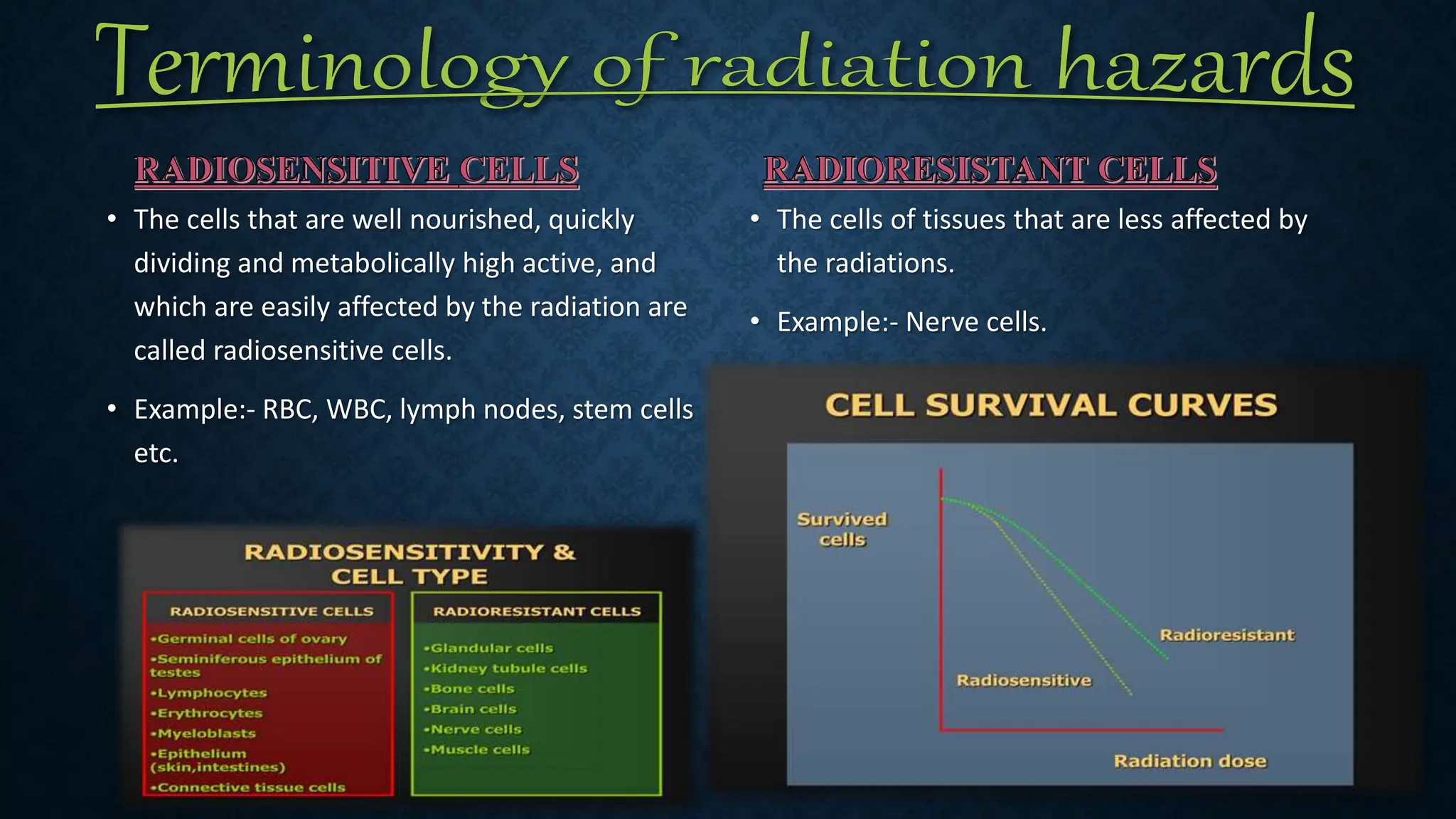 Radiation hazards and protections Amrita-1.pptx