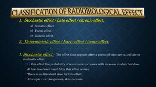 Radiation hazards and protections Amrita-1.pptx