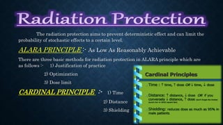 Radiation hazards and protections Amrita-1.pptx