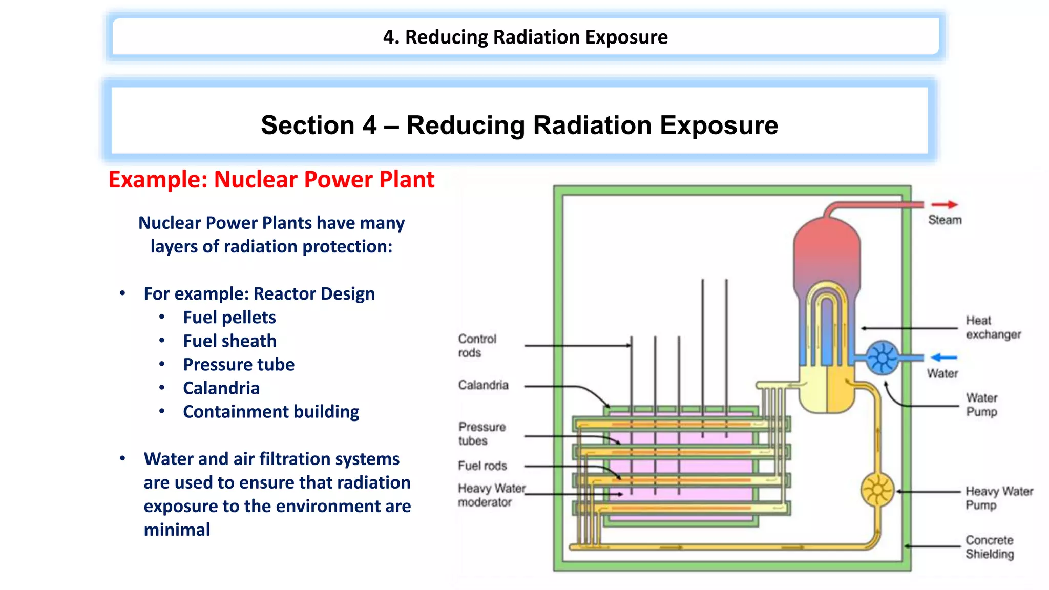 Radiation hazards & shielding in nuclear power plant | PPTX