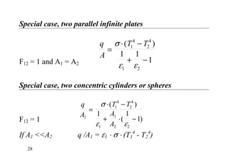 Radiation heat transfer | PDF