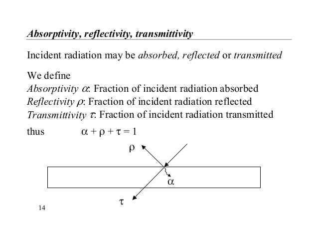 Radiation heat transfer
