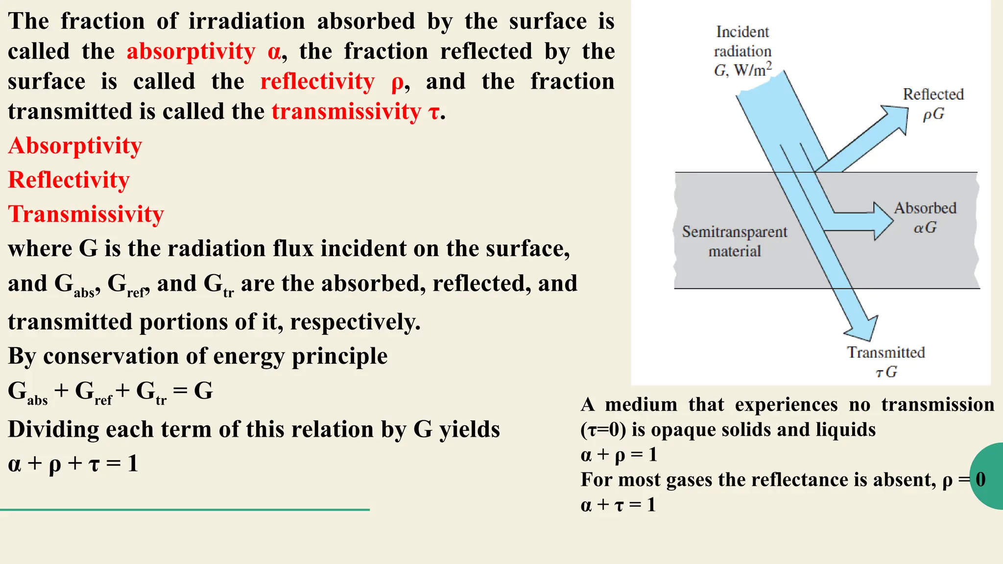 RADIATION HEAT TRANSFER_HEAT TRANSFER.pptx