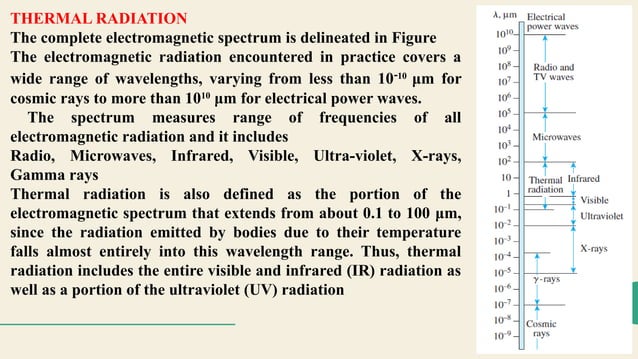 RADIATION HEAT TRANSFER_HEAT TRANSFER.pptx | Physics | Science