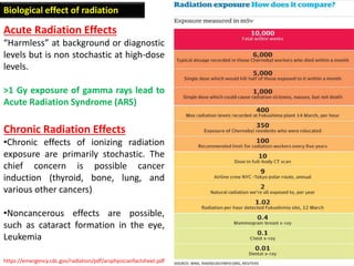 Radiation injury and countermeasures: ALOK SONI | PPTX